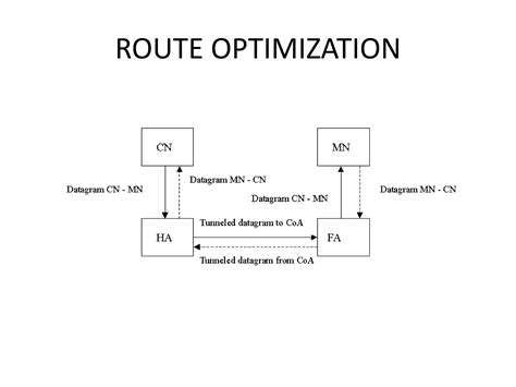 Mobile Computing Saraswathi Ramalingam Ppt