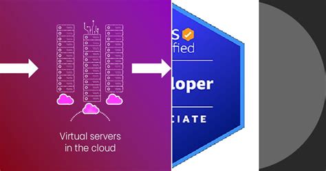 List Aws Curated By Gurram Sai Dharaneesh Medium