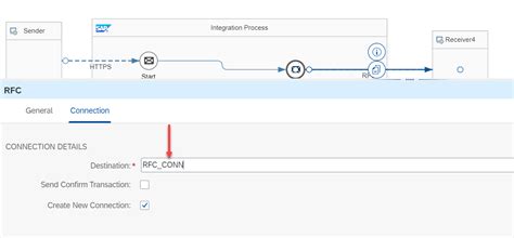 Sap Cpi Scenario For Rfc Receiver Adapter With Cloud Connector Sap Zero To Hero