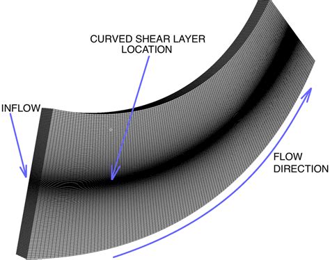Flow Domain And Grid Configuration Download Scientific Diagram