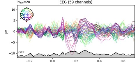 EEG Analysis Event Related Potentials ERPs MNE 1 2 2 Documentation