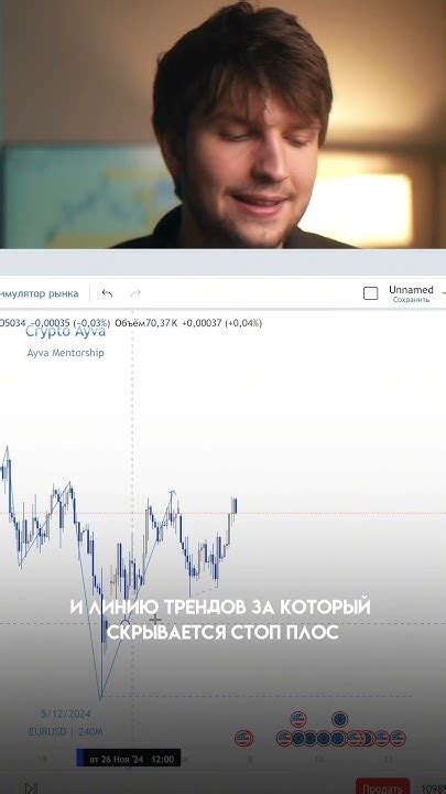 Как правильно анализировать график Youtube