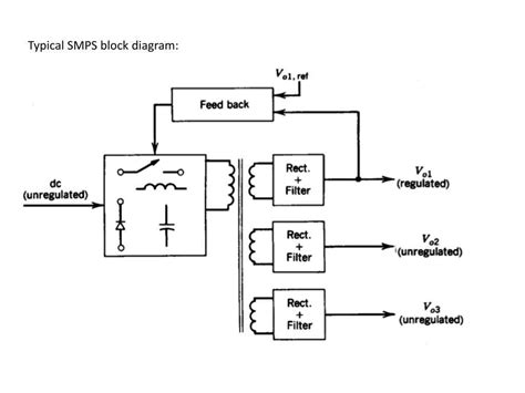 What Is Smps Explain The Block Diagram Of Smps At Jacqueline Edmonds Blog
