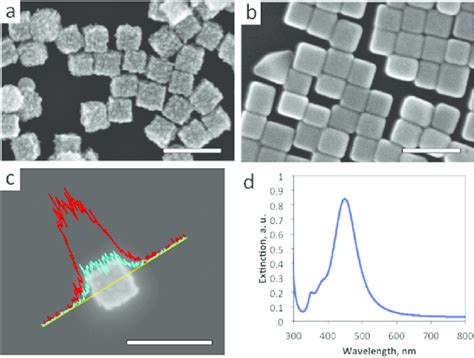Pt Pd Alloy And Ag Ncs Synthesized Using The Suspension Approach Using Download Scientific