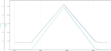 Barometric Altitude Calculation Copter 4 0 Ardupilot Discourse