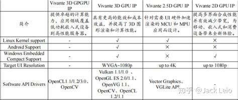 国产化ai加速卡盘点 知乎