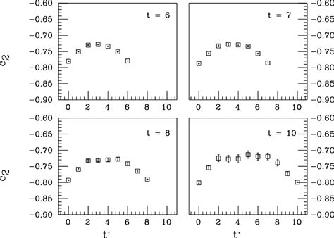 Figure 1 From A High Statistics Lattice Calculation Of Lambda1 And