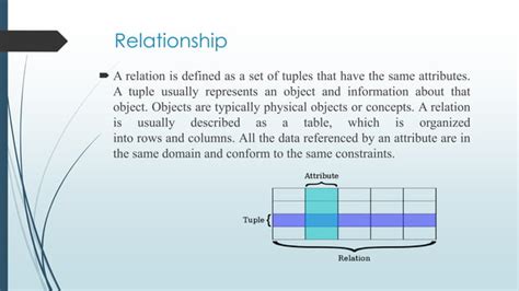 Database Design Ppt