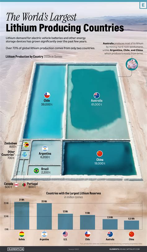 Lithium Levels Lithium Explained