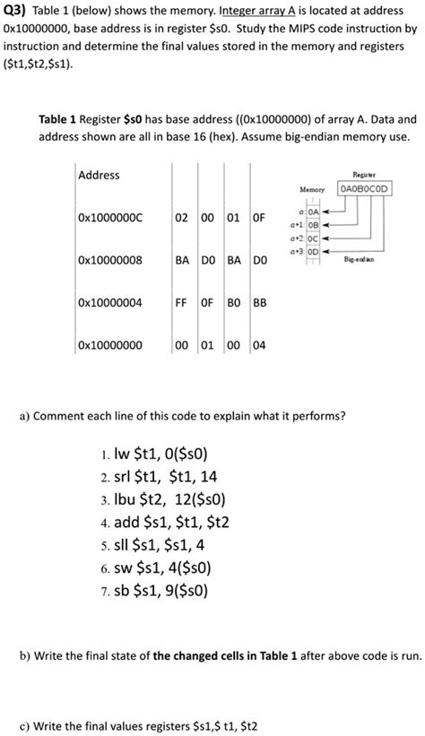SOLVED Q3 Table 1 Below Shows The Memory Integer Array A Is