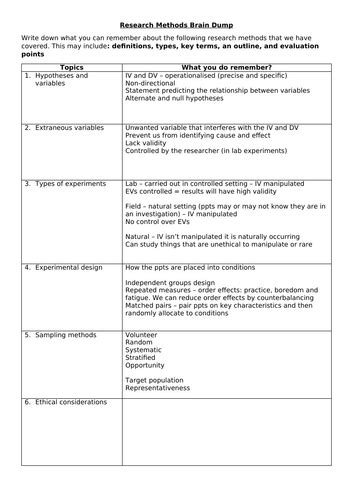 Aqa Gcse Psychology Paper 1 Research Methods Bundle Teaching Resources