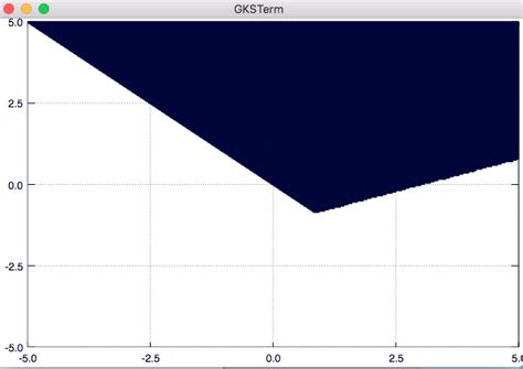 Plot Linear Equations Inequalities In Julia Stack Overflow