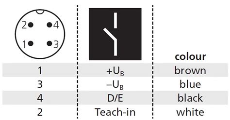 Microsonic Nero 15 Cd Ultrasonic Proximity Switch With One Switching Output User Manual