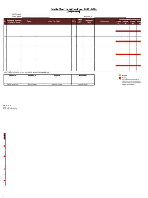Sample Quality Objectives Template
