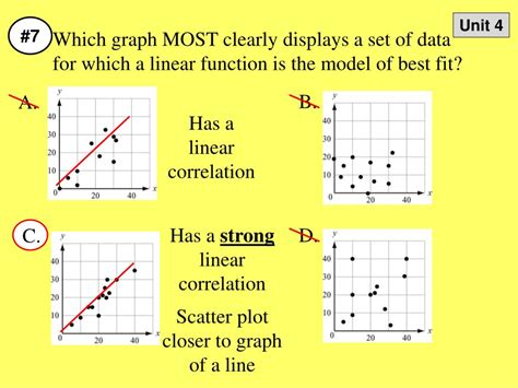 Ppt Coordinate Algebra Practice Eoct Answers Unit 4 Powerpoint Presentation Id 3225470