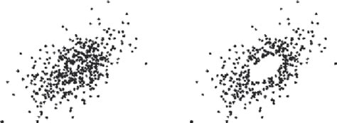 Figure 2 From Topological Data Analysis And Its Application To Time Series Data Analysis