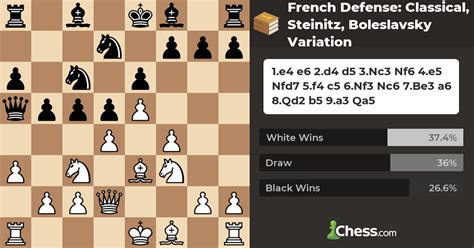 French Defense Classical Steinitz Boleslavsky Variation Chess