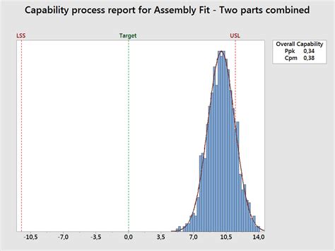 How Could You Benefit From The Cpm Capability Index Quality Digest