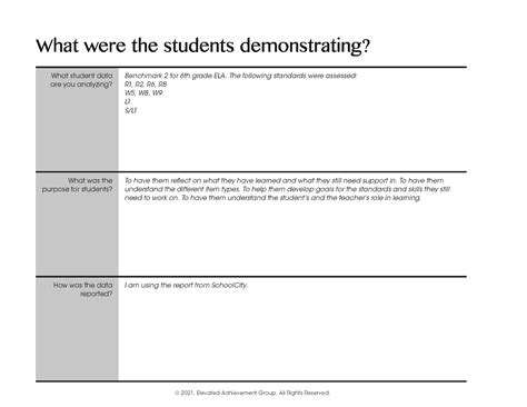 Step 1 In A Reflective Data Analysis Protocol Analyze What Happened Elevated Achievement