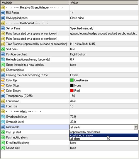Dashboard Rsi Multicurrency And Multitimeframe Forex Factory