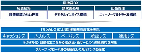 Sap Concur®ソリューション：erpコア拡張サービス For Sapソリューション：sap® ソリューション：製品・ソリューション