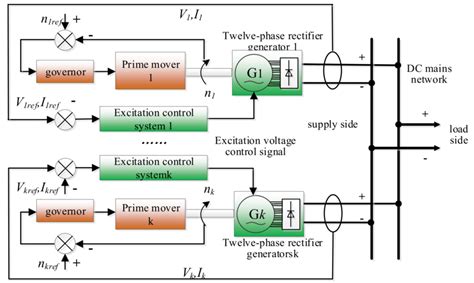 Rectifier Generator Diagram At Quincy James Blog