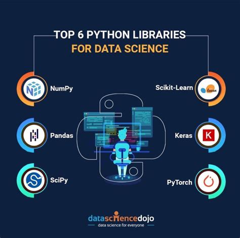 Python Datascience Numpy Pandas Scipy Keras Pytorch Scikit