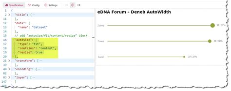 Deneb Chart Labels Cut By Autowidth Deneb Showcase Enterprise Dna Forum
