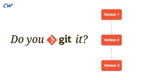 Git Foundations A Guide To Version Control Codeworx