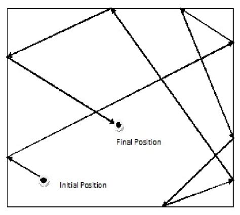 Node Movement In Random Direction Mobility Model Download Scientific