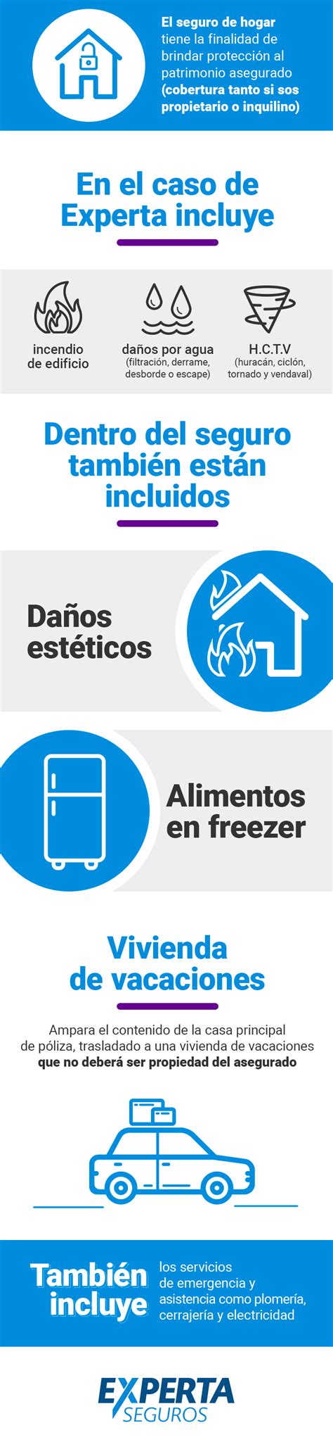 Un Seguro Para Proteger “tu Lugar” Dónde Cotizar Una Póliza Para El