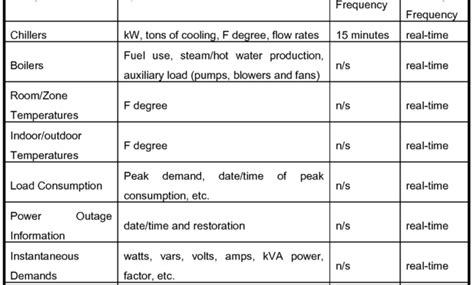Pretty Equipment Fault Report Template Pictures Free Expenses Inside