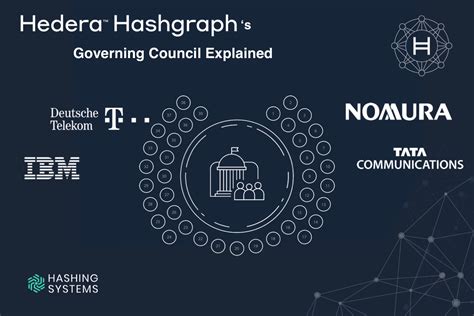 Hedera Hashgraphs Governing Council By Hashing Systems Hashing Systems Medium