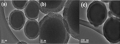 Figure 1 From Impact Of Textural Properties Of Double Mesoporous Core