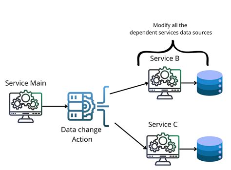 Background Synchronization Pattern By Israel Josué Parra Rosales