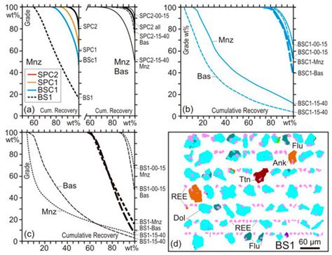 Minerals Special Issue Applications Of Sem Automated Mineralogy