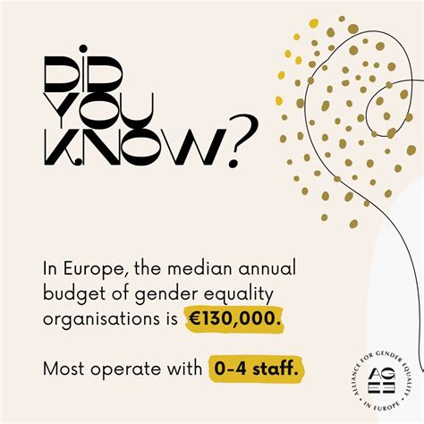 Alliance For Gender Equality In Europe On Linkedin Genderequality