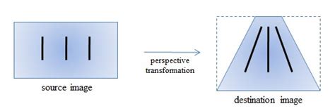opencv how to create a 2d perspective transform matrix from