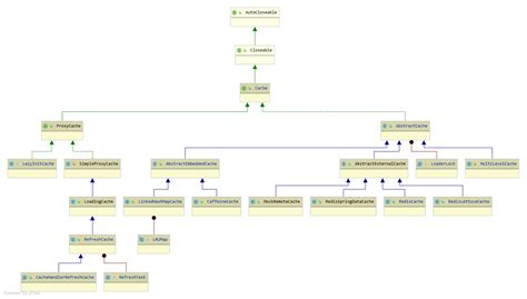 JetCache设计原理浅析 一枝花算不算浪漫 博客园 JetCache设计原理浅析 一枝花算不算浪漫 博客园