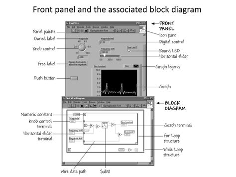 PPT LabView Instrumentoinnissa 55492 3op Labview In Instrumentation PowerPoint Presentation