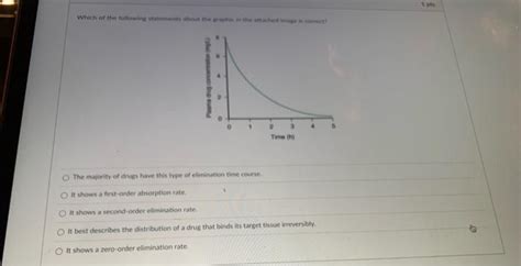 Solved Which Of The Following Statements About Zero Order