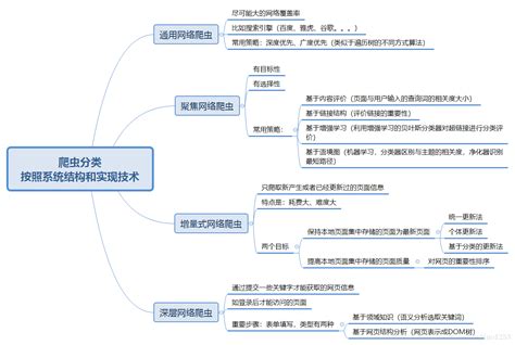Python网络爬虫（web Spider）系统化整理总结（一）：入门splinter如何反爬虫 Csdn博客