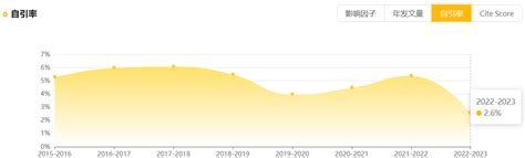 心脏和心血管系统3区sci期刊