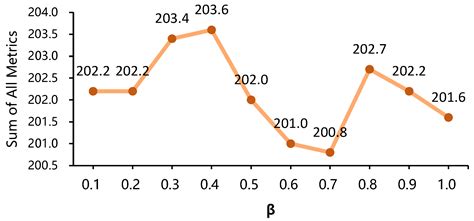 Electronics Free Full Text Multi Task Video Captioning With A