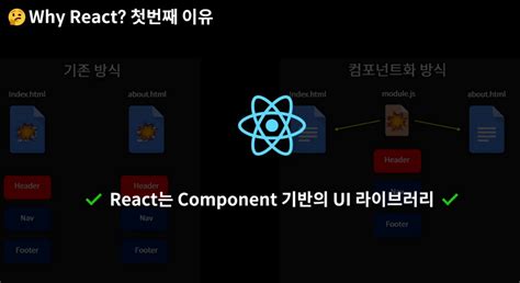 React 리액트란