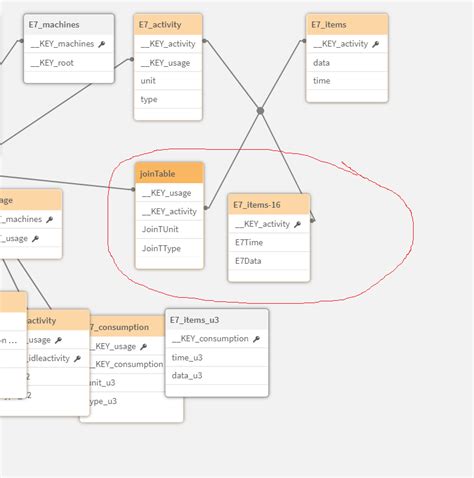 Solved Join Is Not Working Qlik Community 1864558