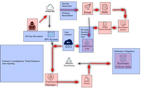 Threat Modeling As Easy As Oatmeal Elastic Blog
