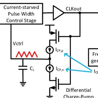 Proposed Duty Cycle Corrector Topology Download Scientific Diagram