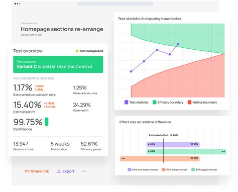 analytics statistical tools for online a b tests