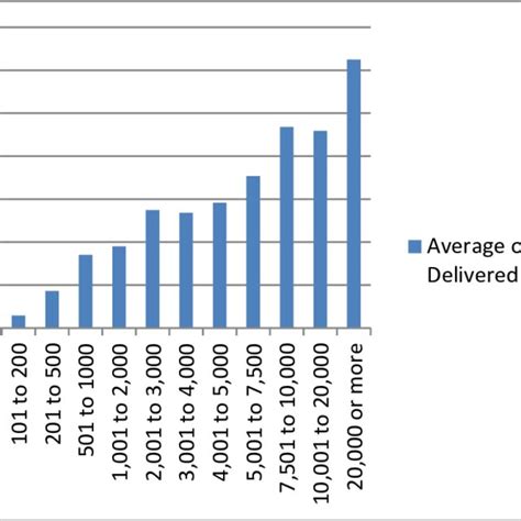 The Research Cycle Download Scientific Diagram